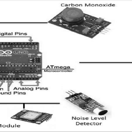 1 Arduino UNO Board With Different Sensors A Wi Fi Shield For Download Scientific Diagram