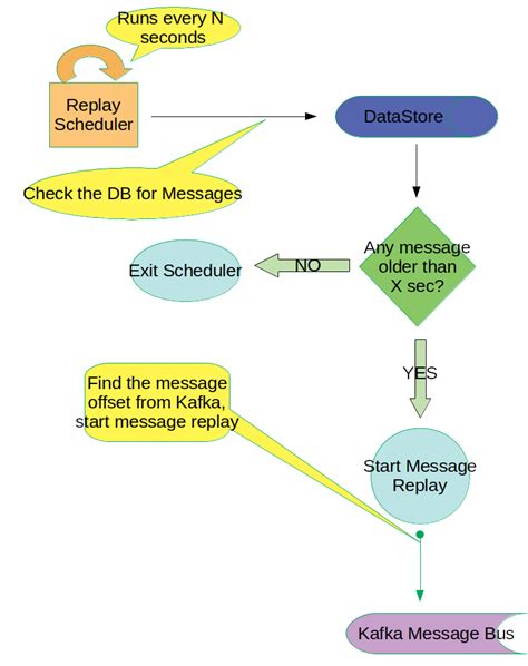 The Outbox Pattern A Practical Example With Kafka The Tech Tales
