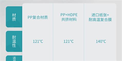 耐高温湿热灭菌袋 常德比克曼生物科技有限公司