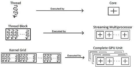 Mastering Cuda Kernel Development A Comprehensive Guide By Omkar