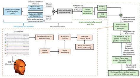 Alhamdulillah I Am Delighted To Share My Latest Publication Enhancement Of Impact Synchronous