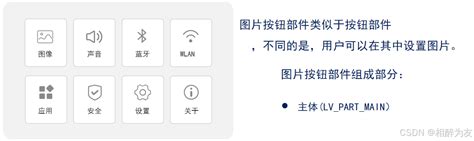003 Lvgl部件使用lvgl Panel Csdn博客