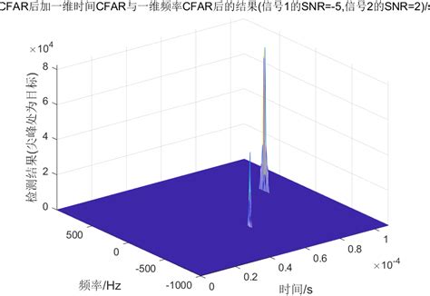 雷达入门课系列文章（1） 基于matlab的雷达信号处理实验教程 知乎