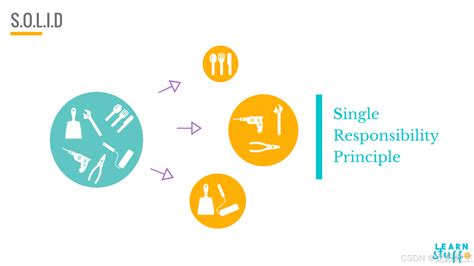 设计模式六大原则之:单一职责原则设计模式 单一原则 Csdn博客 设计模式六大原则之:单一职责原则设计模式 单一原则 Csdn博客