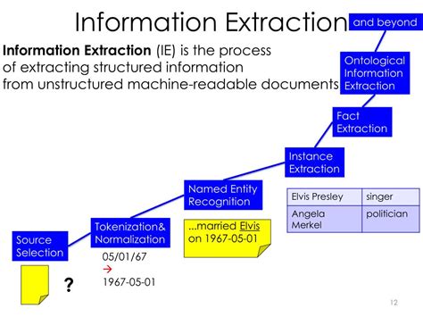 Ppt Information Extraction Powerpoint Presentation Free Download Id1678947