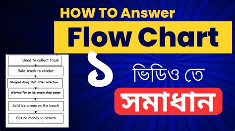 Hsc Flow Chartসবচেয়ে সহজ উপায়ে Youtube
