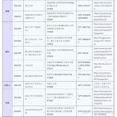 Jlpt