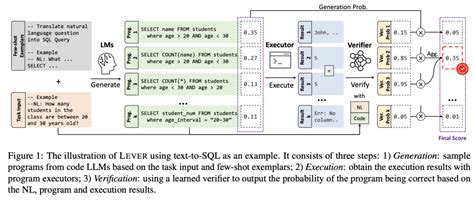 Which Is The Best Ai Code Generation Model Claude 35 Sonnet Vs Gpt 4o