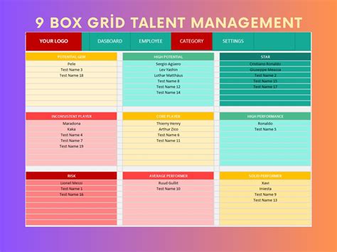 9 Box Grid Talent Management Excel 9 Box Grid Template 9 Box Template Employee 9 Box Excel