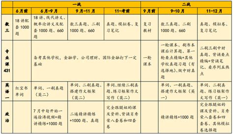 二战390上岸中央财经大学金融硕士 知乎