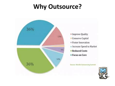 Outsourcing And Offshoring Pptx