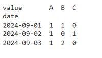 Counting Frequency Of Values By Date In Pandas GeeksforGeeks