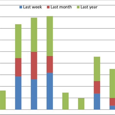 Cycling Participation In Five Surveys By Sex Download Scientific Diagram Cycling Participation In Five Surveys By Sex Download Scientific Diagram