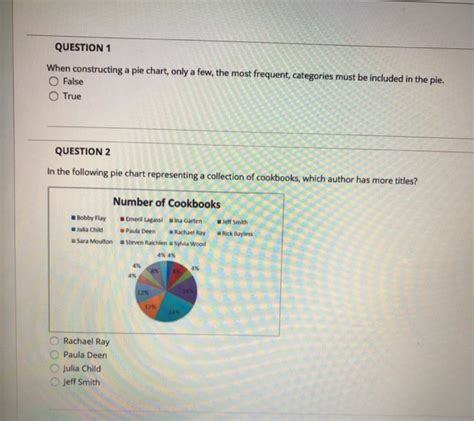 Solved Question 1 When Constructing A Pie Chart Only A Few