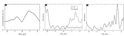Electronic Properties Of The Honeycomb Phase A Normalized Download Scientific Diagram