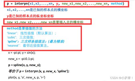 【清风数学建模笔记】第三讲：插值算法离散光滑插值算法 Csdn博客