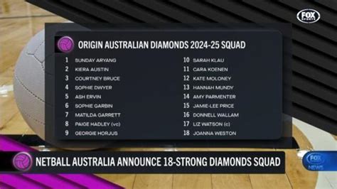 Netball Australia Which State Produces Most Diamonds Stats Reveal Why Victoria Does Is Best