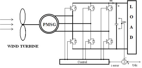 Basic Topologies Of PWM Rectifier Download Scientific Diagram