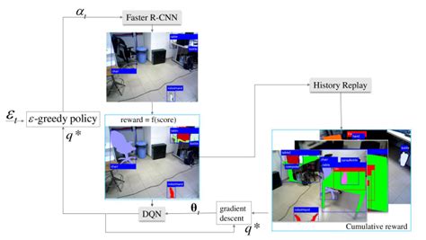 Visual Search And Recognition For Robot Task Execution And Monitoring