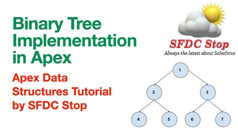 Binary Tree Implementation In Apex Apex Data Structures Tutorial By Sfdc Stop Youtube