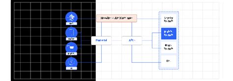 How To Install Vue Storefront With Magento 2