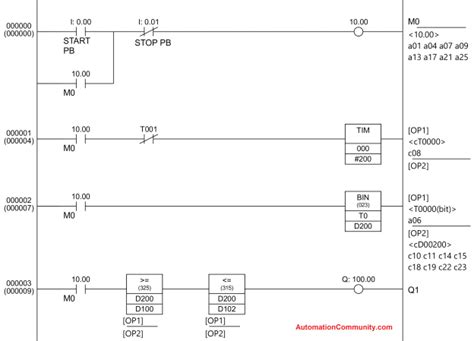 Build The PLC Programming Ladder Logic Example Program