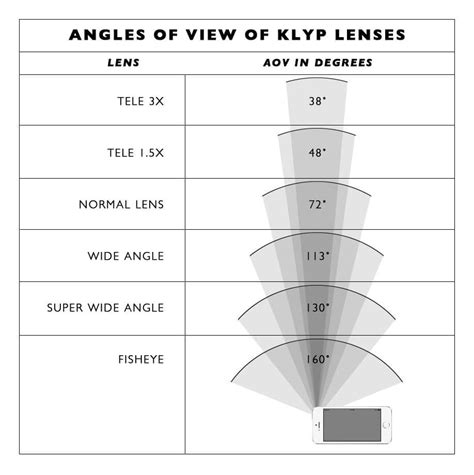 What Is Fov — The Importance Of Field Of View In Photography