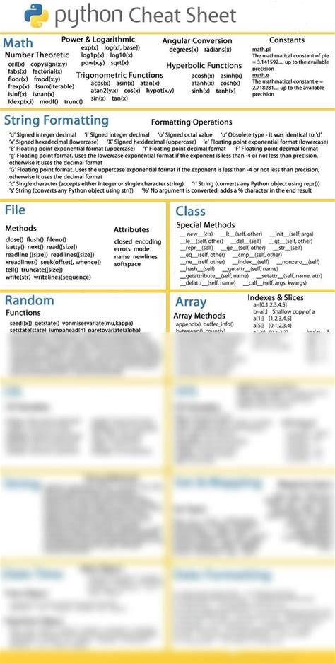 Solution Python Cheat Sheet Studypool