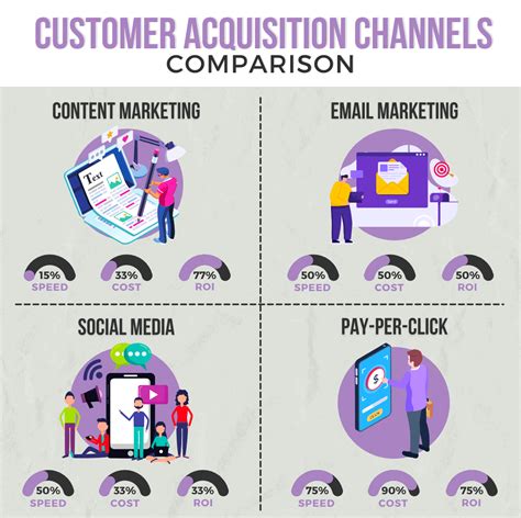 Customer Acquisition Playbook Simple Battle Tested Strategies