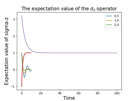 saving qutip objects and data sets — qutip 4 5 documentation