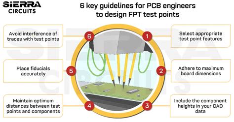 How Flying Probe Testing Works For Pcb Assembly Sierra Circuits