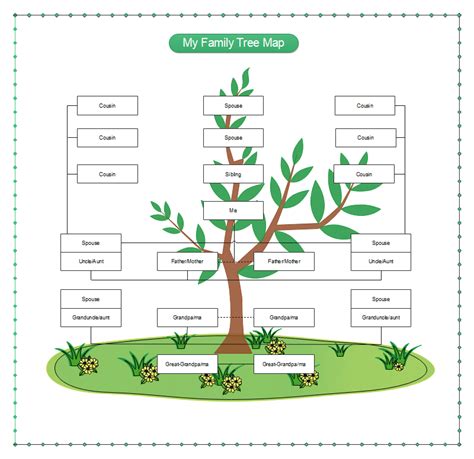 Free Editable Tree Map Graphic Organizer Examples EdrawMax Online