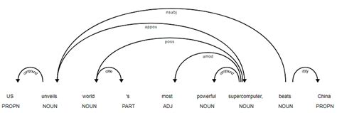 understanding language syntax and structure a practitioner s guide to nlp kdnuggets