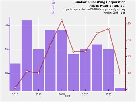 Hindawi Publishing Corporation