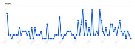 QR Code Analytics ViralQR
