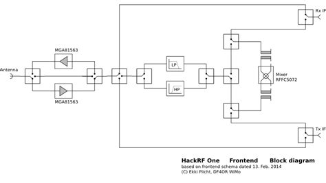 Hackrf One Circuit Diagram