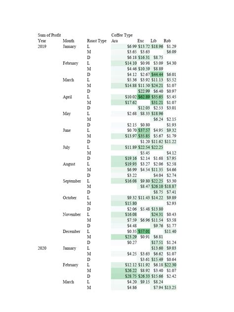 Power Pivot Modeling Analysis Pdf Spreadsheet Software Office Suites