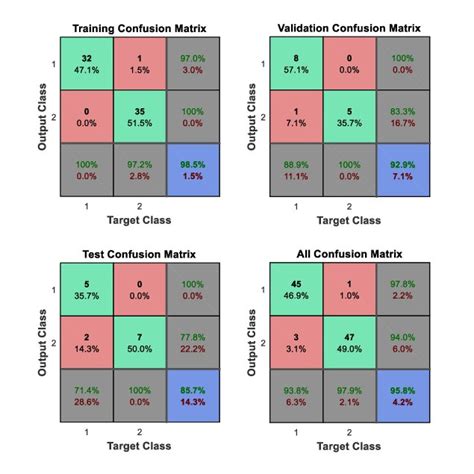 Proposed Texture Classification Approach In The Spatial And Wavelet Domain Download