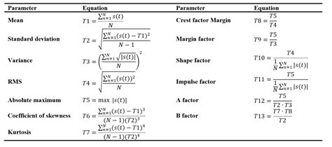 Time Domain Feature Extraction Methods For Row Signal Python Code