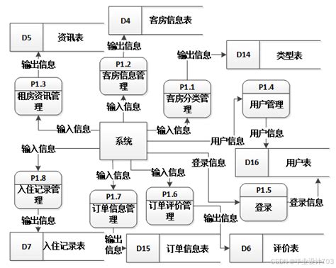 （分享源码）计算机毕业设计必看必学 上万套实战教程手把手教学java、php，nodejs，c、python、大屏数据可视化