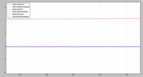Roscopter Erle Robotics Gitbook