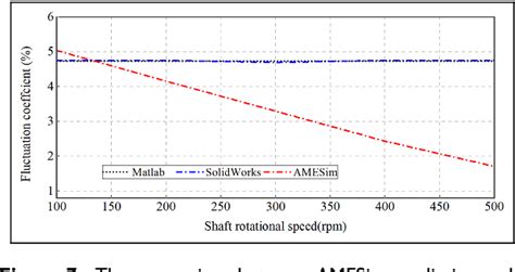 Figure 7 From Design And Experimental Validation Of A Valve Distributed