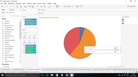 Build Dashboard In Tableau And Excel By Snehilvishwa Fiverr