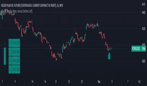 Simple OHLC Custom Range Interactive Indicator By RozaniGhani RG