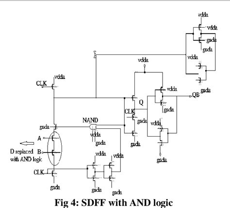 Figure 4 From Design Of A Low Power And Area Efficient Flip Flop With Embedded Logic Module