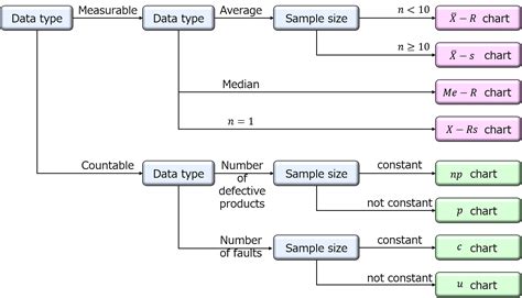 Control chart Types and how to make and find anomalies QCとらのまき