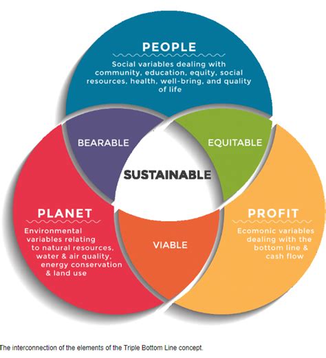 Sustainability Plan Setex Technologies