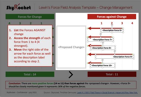 Lewins Force Field Analysis Framework Template Eloquens