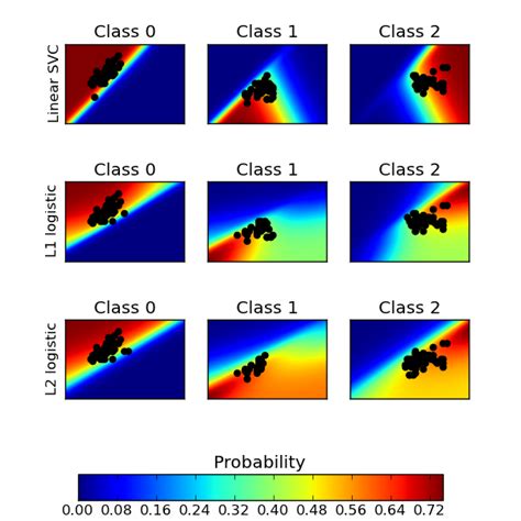 Plot Classification Probability Scikits Learn 0 7 1 Documentation