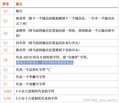 《c语言程序设计 谭浩强 第4版》：数据的存储与运算谭浩强《c程序设计》 第四版数据说明是什么 Csdn博客